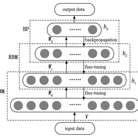 Schematic Diagram Of Rnn Basic Structure Download Scientific Diagram