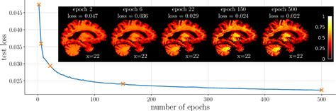 Figure 9 From A Simulation Driven Supervised Learning Framework To