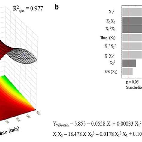 Bioactivity Of Predicted Peptide Sequences And Ranking From Peptides Download Scientific