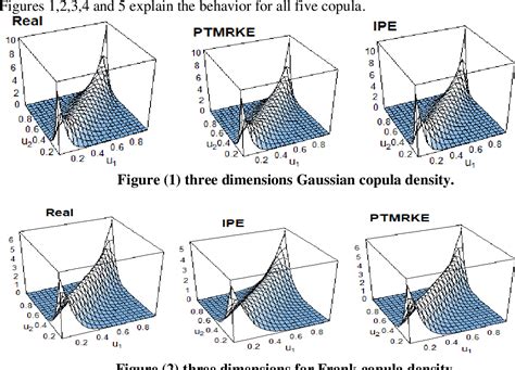 Figure 12 From Probit And Improved Probit Transform Based Kernel Estimator For Copula Density