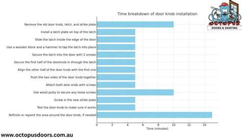 Step By Step Guide How To Install Dummy Door Knobs On French Doors