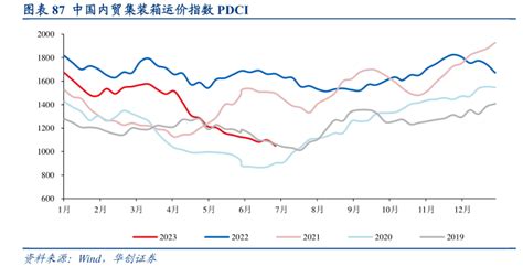 中谷物流发展历程 2023年07月 行业研究数据 小牛行研