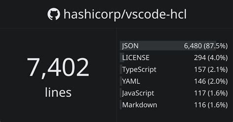 Hashicorp Vscode Hcl Ghloc