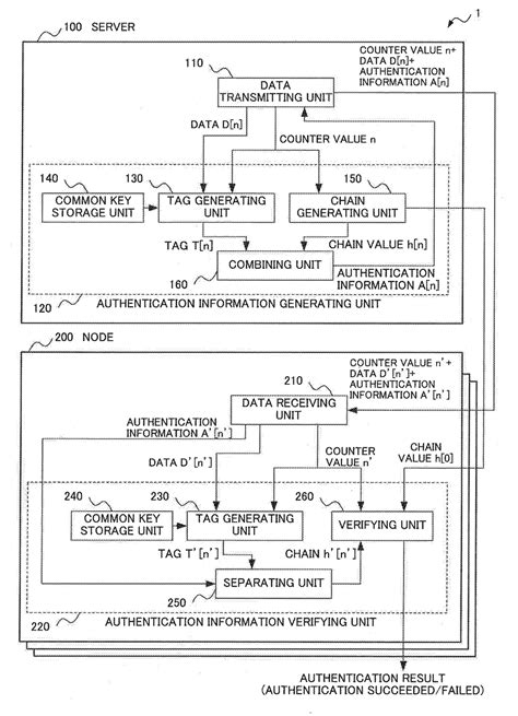 Information Processing System Information Processing Apparatus