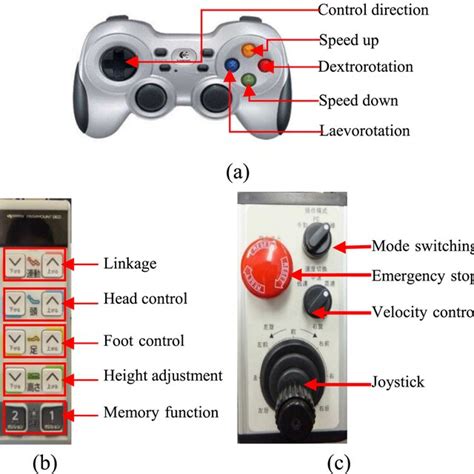 The Mibs Overall Structural Dimension A Top View Of The Mib