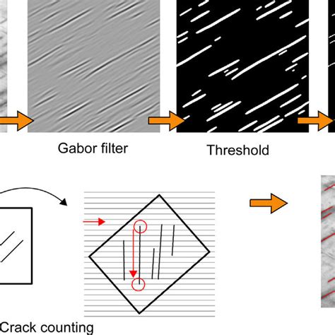 The Filtering Steps And Final Result Of The Crack Detection Algorithm Download Scientific