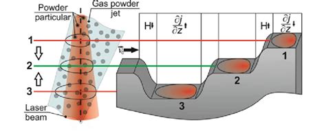 Scheme Of Stabilization Process Download Scientific Diagram