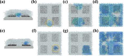 Figure 4 From Patterning Configuration Of Surface Hydrophilicity By