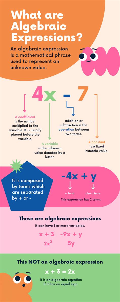 Algebraic Expression