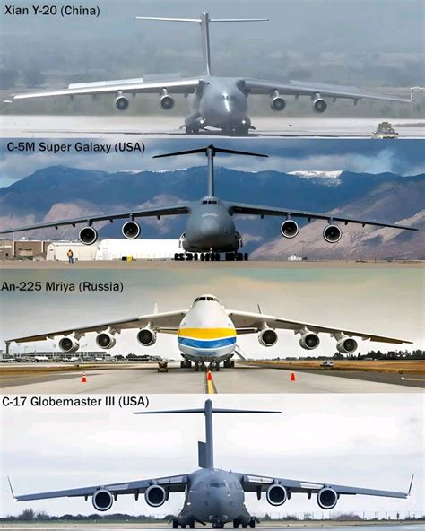 Tráfego Comparação Dos Aviões De Carga Mais Potentes Do Mundo 🇨🇳