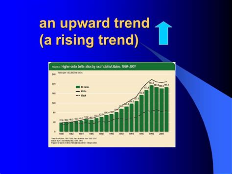 Upward Downward Trend Graph