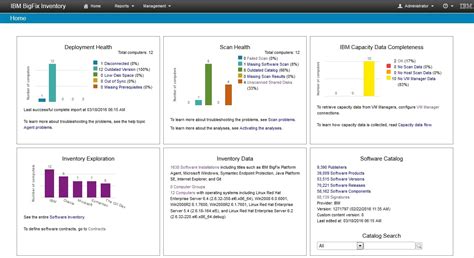Ibm Bigfix Metroconnect