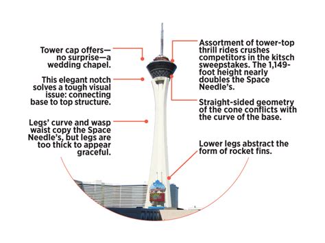 Slide Show The Space Needle V Other Cities Famous Monuments