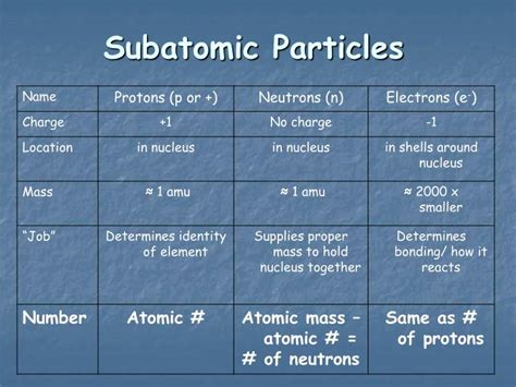 Ppt Atomic Structure And The Periodic Table Powerpoint Presentation