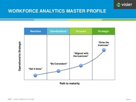 The Insiders Guide To Workforce Analytics The Insiders Guide To Workforce Analytics