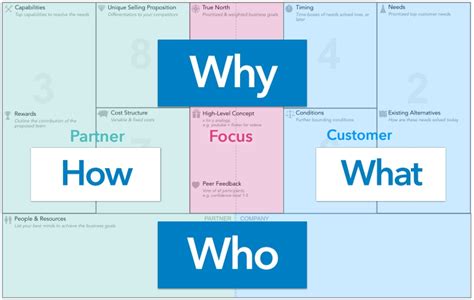 The Lean Agile Procurement Process With Mirko Kleiner Red Tangerine