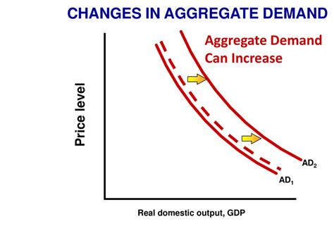 8 Main Graphs To Know Ap Macroeconomics Ppt Download