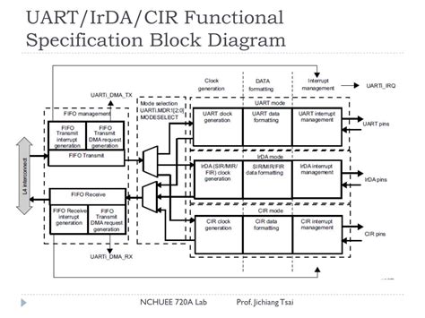 Ppt Lecture 7 Powerpoint Presentation Free Download Id 2387490