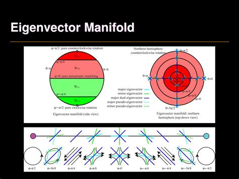 ppt 2d asymmetric tensor field analysis and visualization powerpoint
