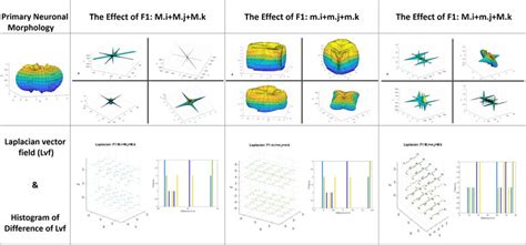 32 Here It Is Clearly The Anisotropy With M1 Along Specified
