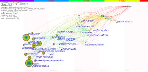 Figure 1 From Data Visualization Analysis Of Knowledge Graph Application Semantic Scholar