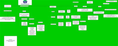 Mapa Conceptual De Contabilidad Unidad1