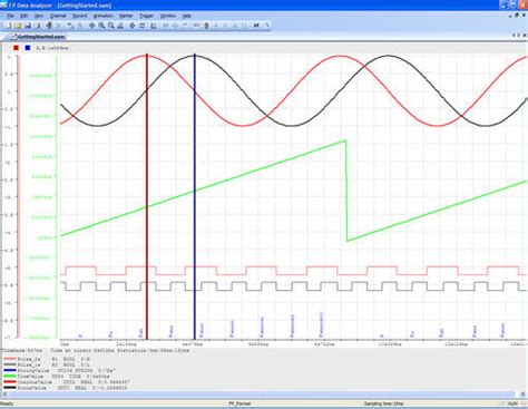 Visualization Software Data Analysis Ritm Industry