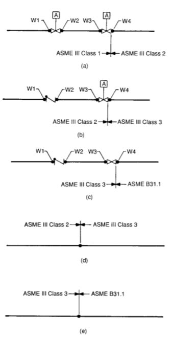 ASME Section III Nuclear Power Plant Components PIPING GUIDE