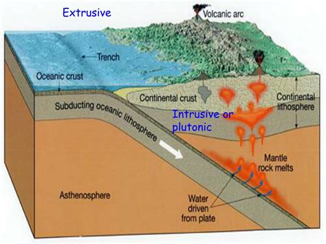 Ppt Geology Of Plutonic Rocks Powerpoint Presentation Free Download