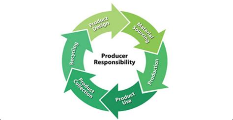 Historic Belém Declaration New Roadmap For A Plastic Free World By 2026 The Green Page