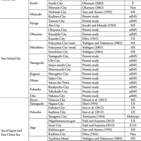 Distribution Map Of Apocryptodon Punctatus In Japanese Waters Solid