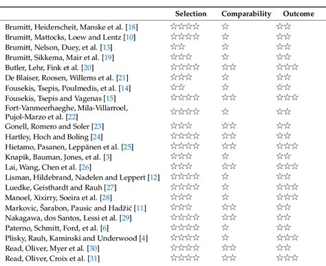 Table 1 From Association Between Inter Limb Asymmetries In Lower Limb Functional Performance And