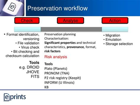 Ppt Eprints Preservation Powerpoint Presentation Free Download Id1884408