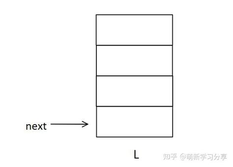 学习分享 栈 1(数据结构c语言) 知乎 学习分享 栈 1(数据结构c语言) 知乎