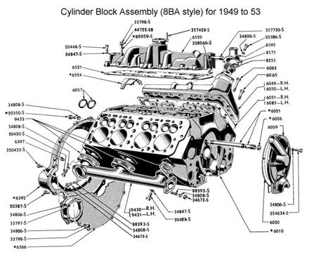 Ford V8 Engine Specifications Ford V8 Engine Dimensions Chart Jlheid