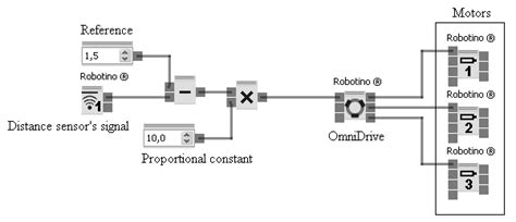 Subprogram In Robotino® View 2 Download Scientific Diagram