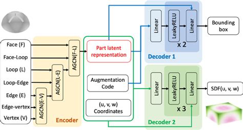 Virl Volume Informed Representation Learning Towards Few Shot