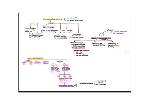 Crpc Chart Of Crpc Code 2 Act No 2 Of 1974 Criminal Procedure Code 1973 484 Sections 37