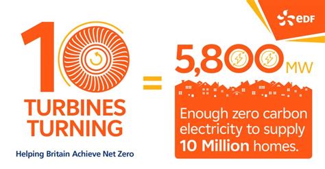 Matt Taylor On Linkedin Uk Nuclear Fleet Is At Full Capacity At