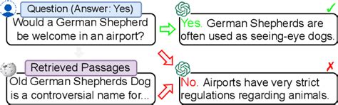 Figure 1 From Self Knowledge Guided Retrieval Augmentation For Large