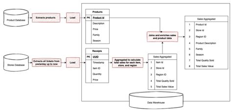 The Evolution Of Data Pipelines Etl Elt And The Rise Of Reverse Etl