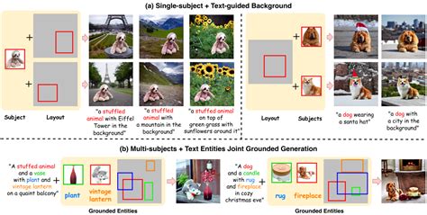 논문 리뷰 Groundingbooth Grounding Text To Image Customization
