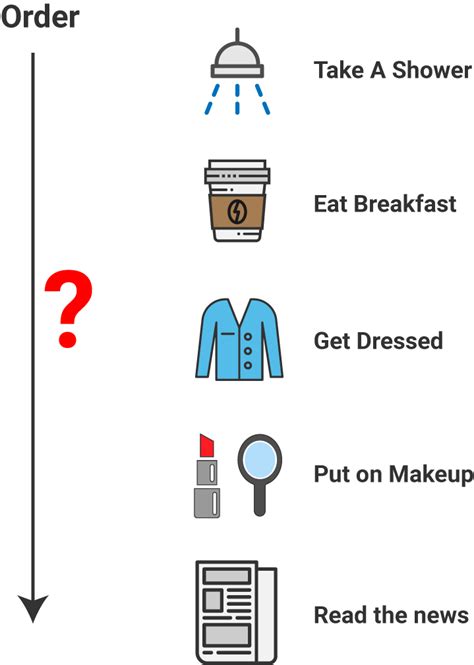 Asyncawait Explained By Doing Your Morning Routine Codeanalogies Blog
