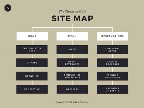 Optimize Your Websites UX And UI Design Easy Ways