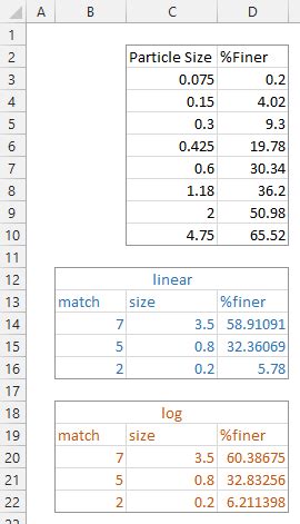 Excel Interpolation Formulas Peltier Tech