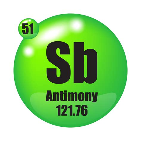 Antimony Al Habtoor Resources