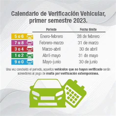 Sube De Precio De La Verificación Vehicular Edoméx Entérate Aquí
