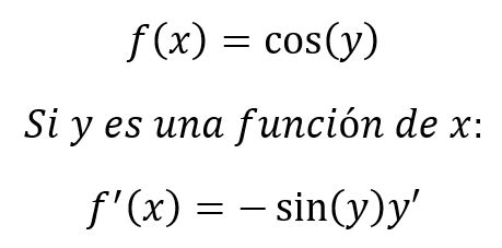 Derivada Del Coseno Ejemplos Y Ejercicios Resueltos Para Mejorar Tus