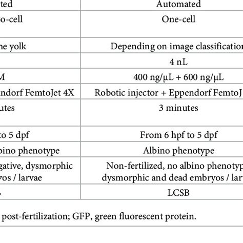 Imaging Classification For Injection Representative Digital Images Download Scientific Diagram