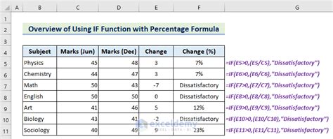 If Percentage Formula In Excel 4 Easy Examples Exceldemy